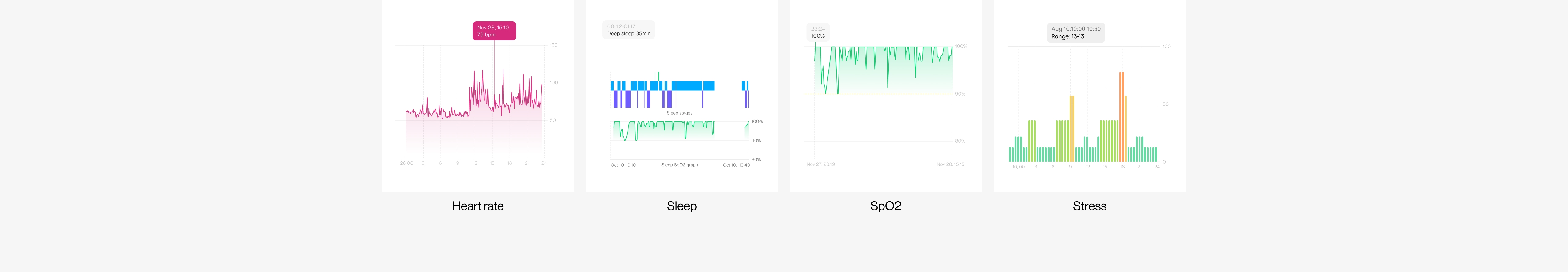 OnePlus Health OnePlus Health