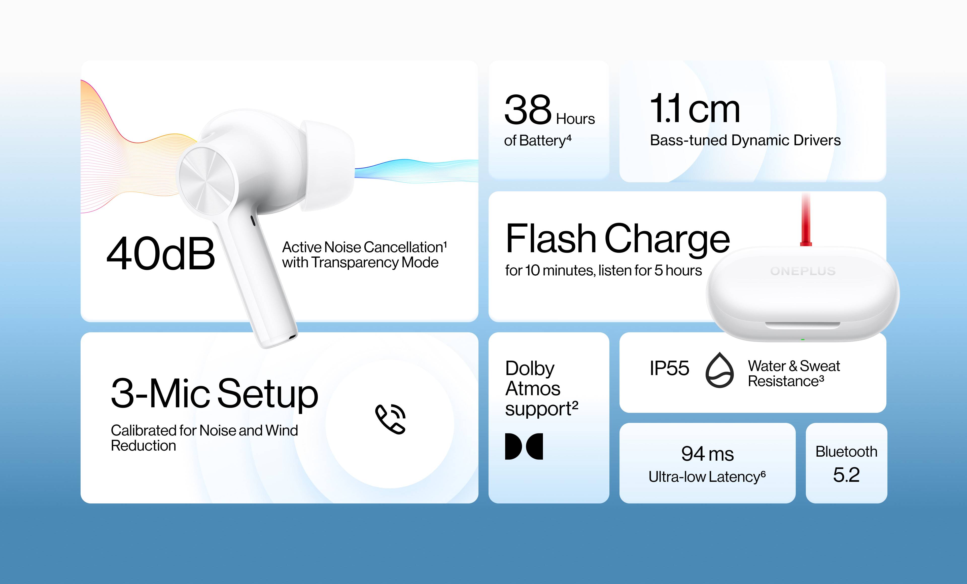 OnePlus Buds Z2 | OnePlus India