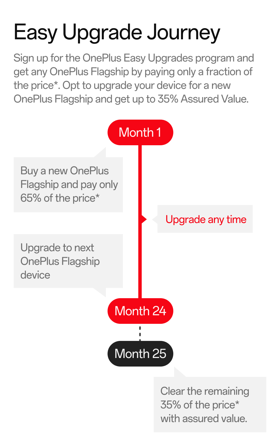 Effortlessly Switch Phones with OnePlus Switch | Fast & Secure Transfers